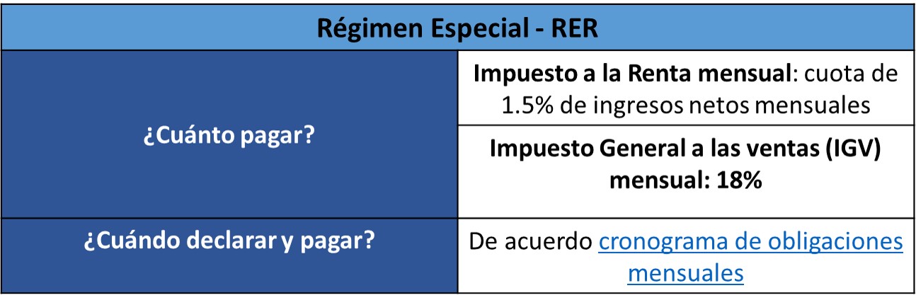 ¿Cómo me conviene Tributar?-Régimen Especial de Renta – RER | Tributación