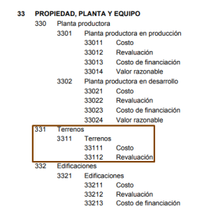 Asiento contable de adquisición de un terreno [Caso práctico ...