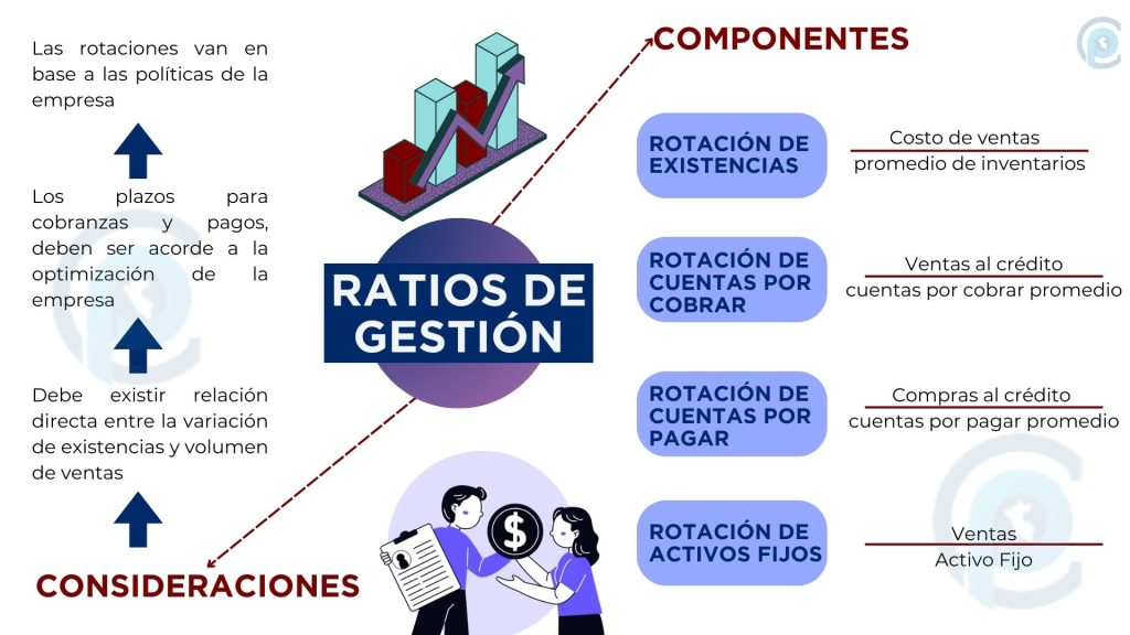 Indicadores Financieros: ¿Qué son los Ratios de Gestión? | Contabilidad