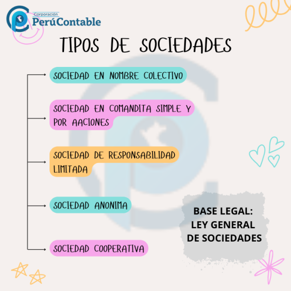 SRL: Sociedad Comercial de Responsabilidad Limitada | Contabilidad