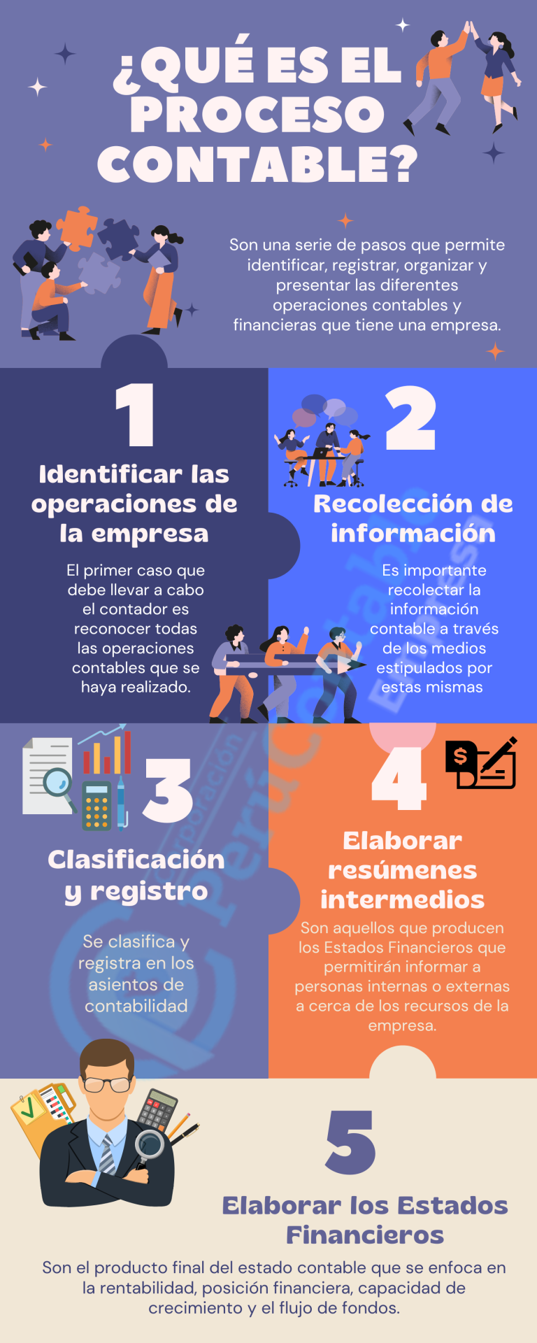 ¿Qué es el proceso contable? | Contabilidad