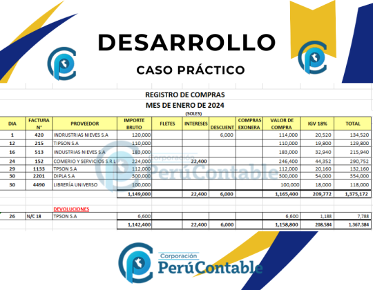 Registro de Compras: Modelo simple de llenado | Contabilidad