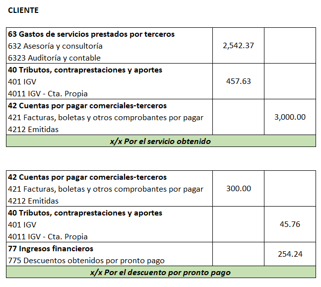 Aprovecha los Descuentos por Pronto Pago: Estrategias y Ejemplos Prácticos | Contabilidad