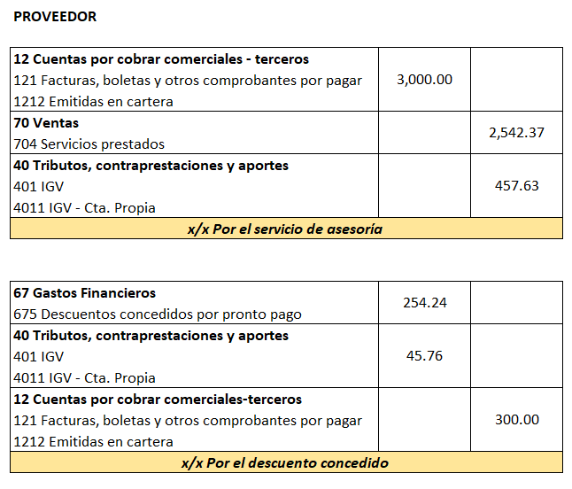 Aprovecha los Descuentos por Pronto Pago: Estrategias y Ejemplos Prácticos | Contabilidad
