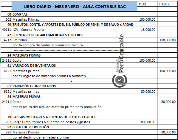 Libro Mayor: Caso Práctico de mayorización | Contabilidad
