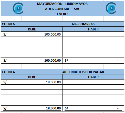 Libro Mayor: Caso Práctico de mayorización | Contabilidad