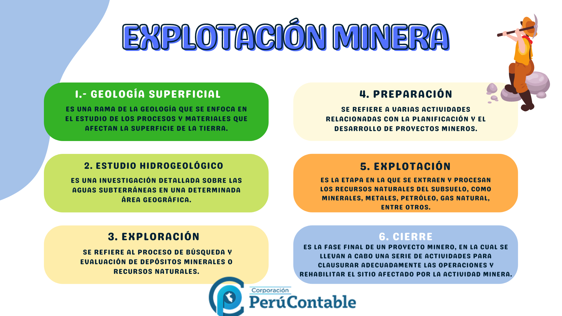 ¿Qué es la Explotación Minera? | Contabilidad