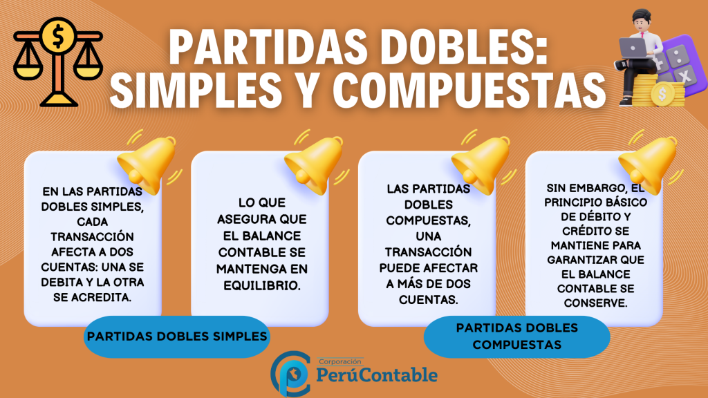 Partida doble: Simples y Compuestas | Contabilidad