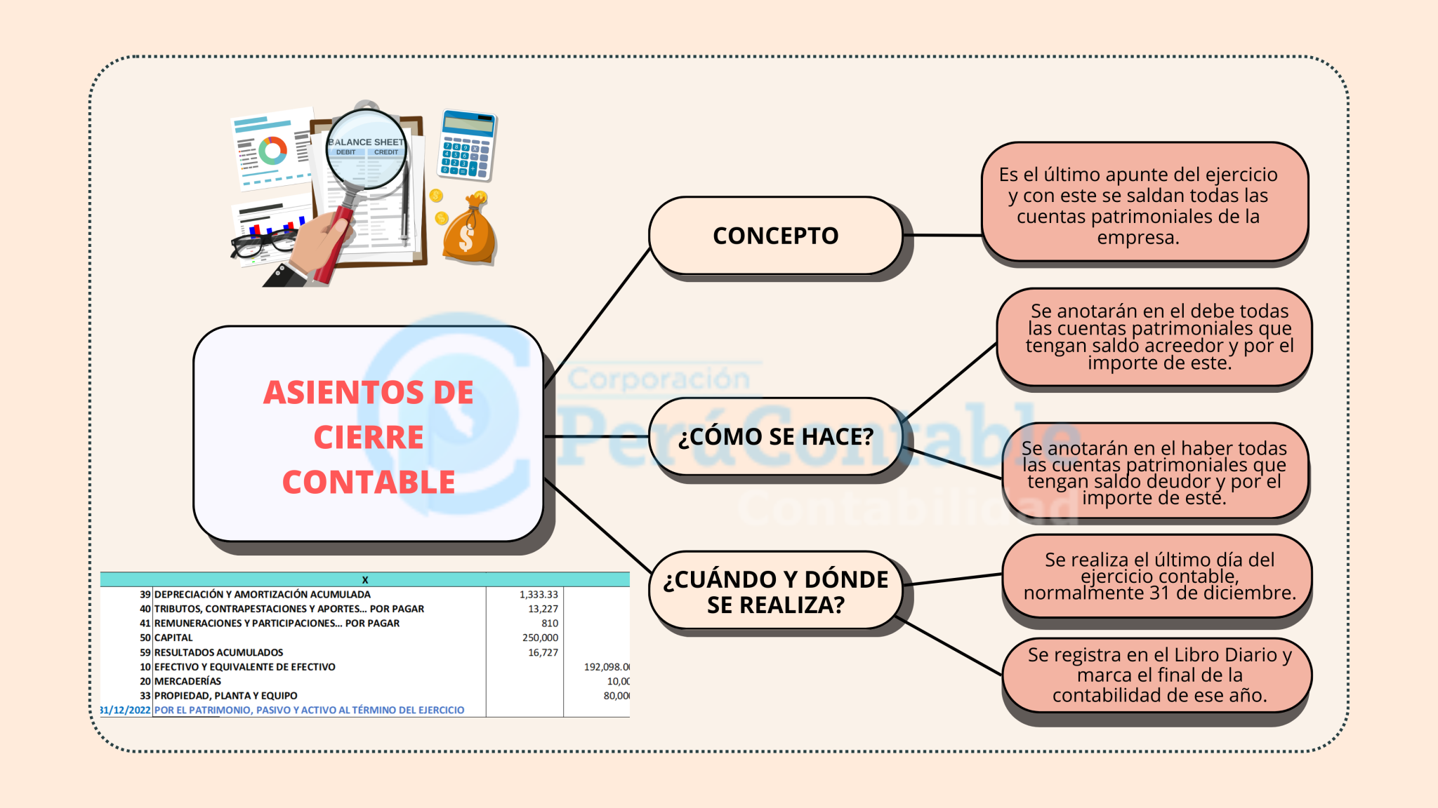 Asientos de Cierre: Casos Práctico - Empresa Comercial | Contabilidad