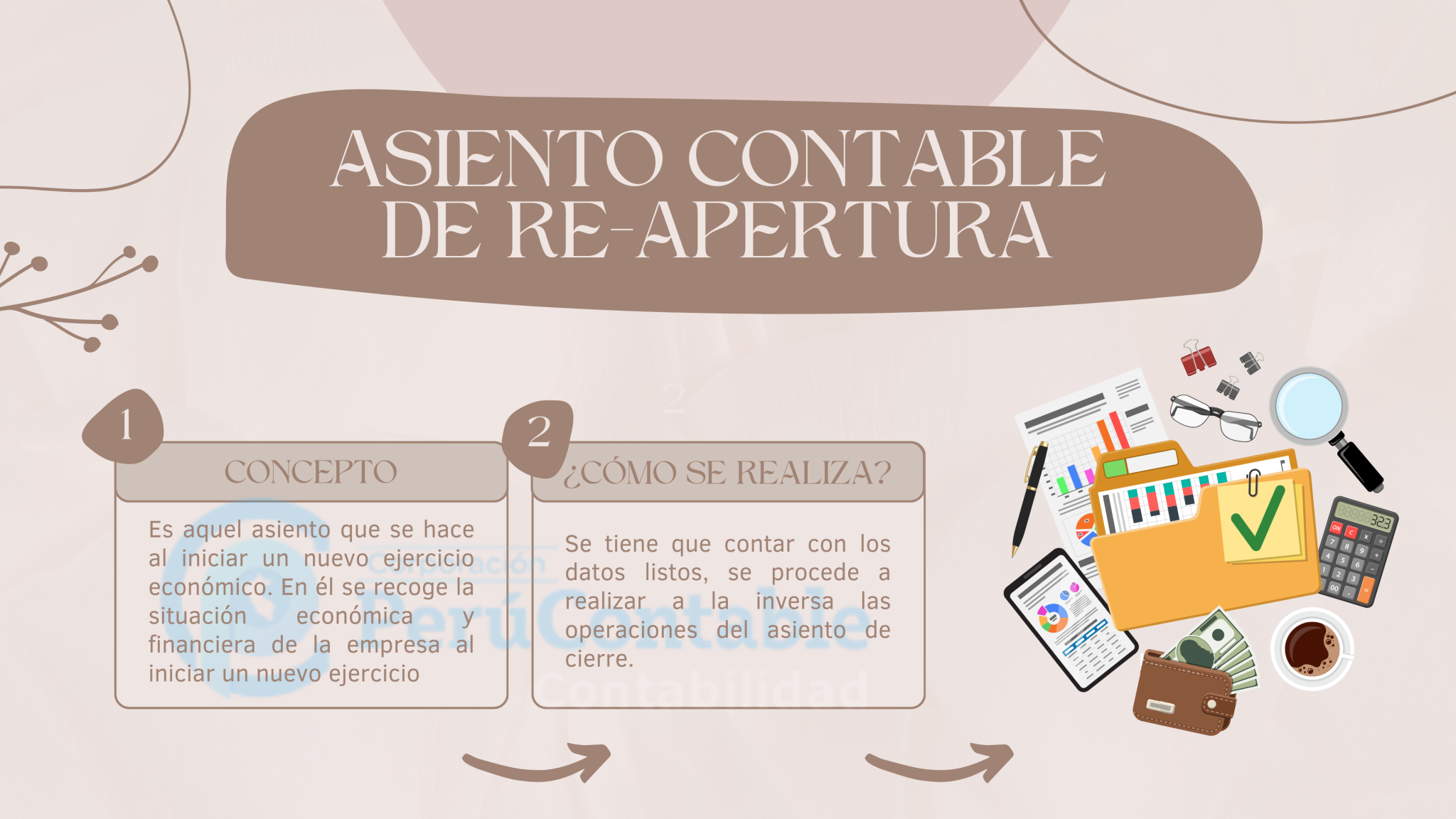 Aplicación de asientos contables: Asiento de re-apertura | Contabilidad