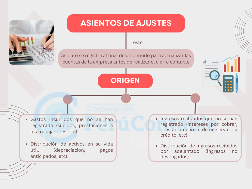 Asientos de Ajuste: Caso Práctico | Contabilidad