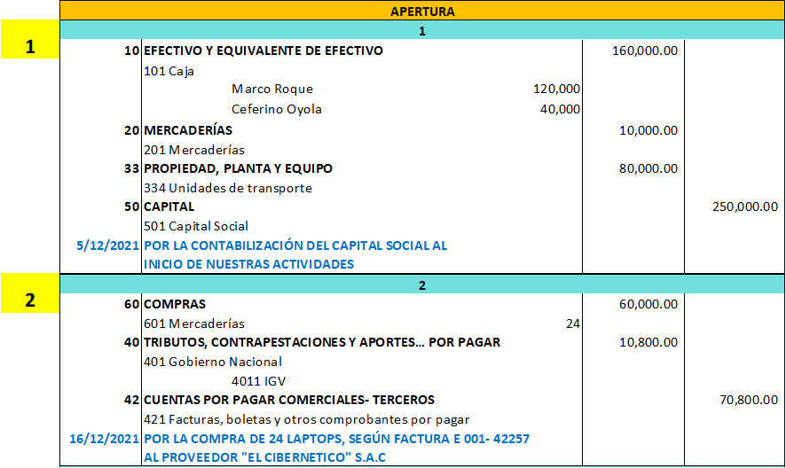 Casos Prácticos: Asientos de Cierre para Empresas Comerciales | Contabilidad