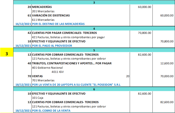 Casos Prácticos: Asientos de Cierre para Empresas Comerciales | Contabilidad