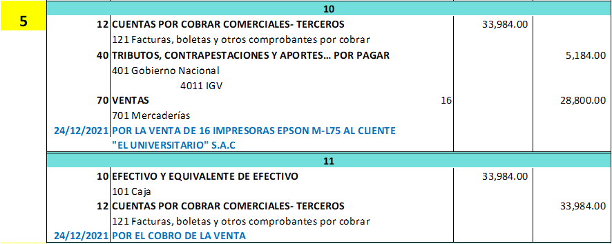 Casos Prácticos: Asientos de Cierre para Empresas Comerciales | Contabilidad