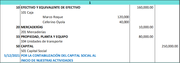 Elemento 5: Patrimonio - Caso Práctico | Contabilidad