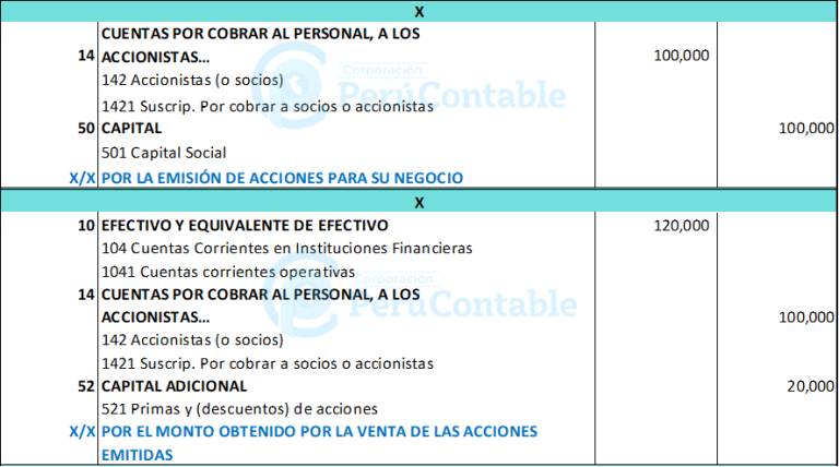 Elemento 5: Patrimonio - Caso Práctico | Contabilidad
