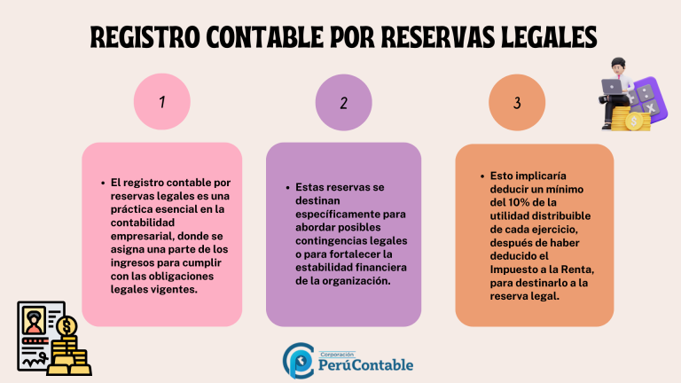Registro contable por Reservas legales | Contabilidad