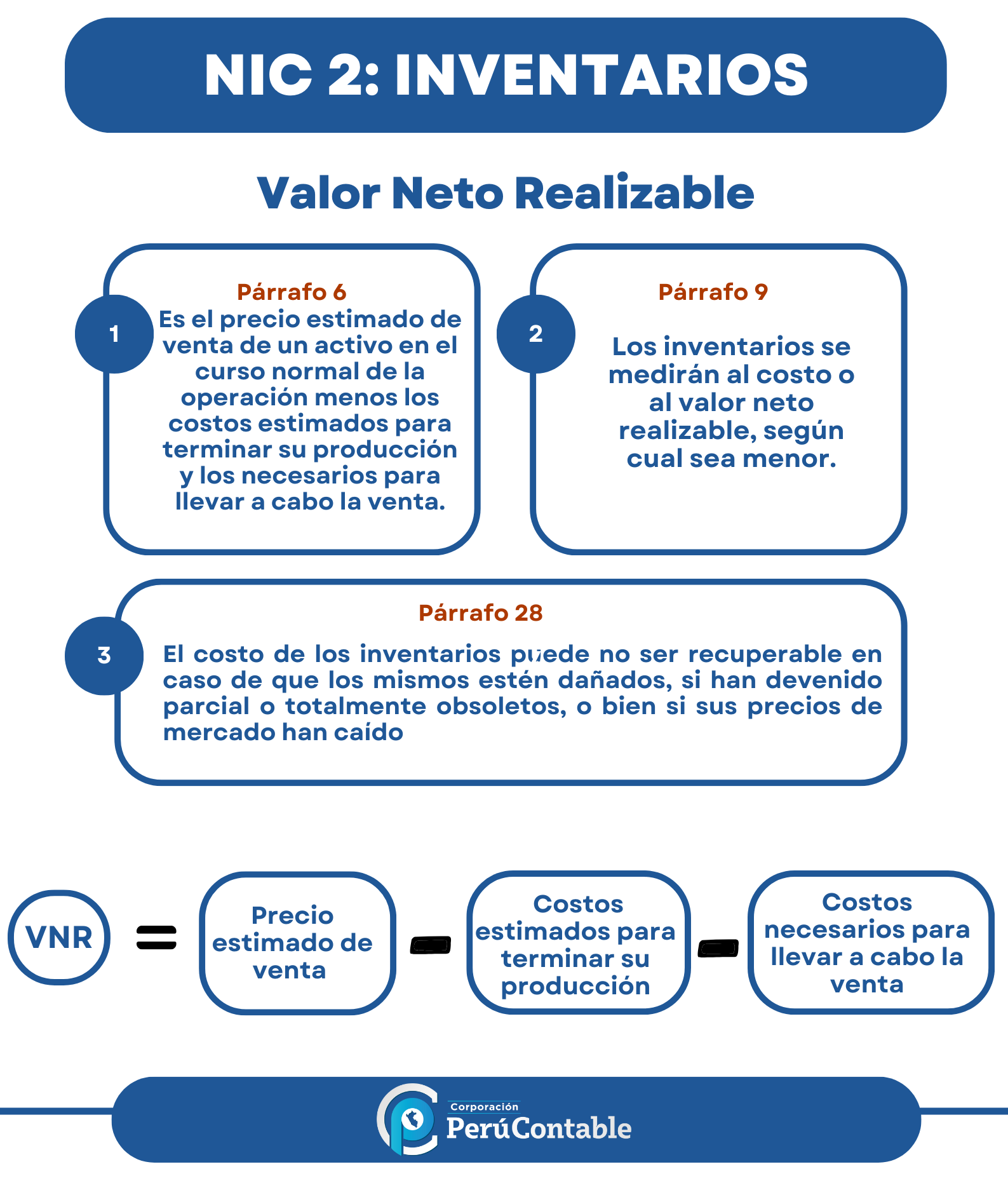 NIC 2: Valor Neto Realizable | Contabilidad