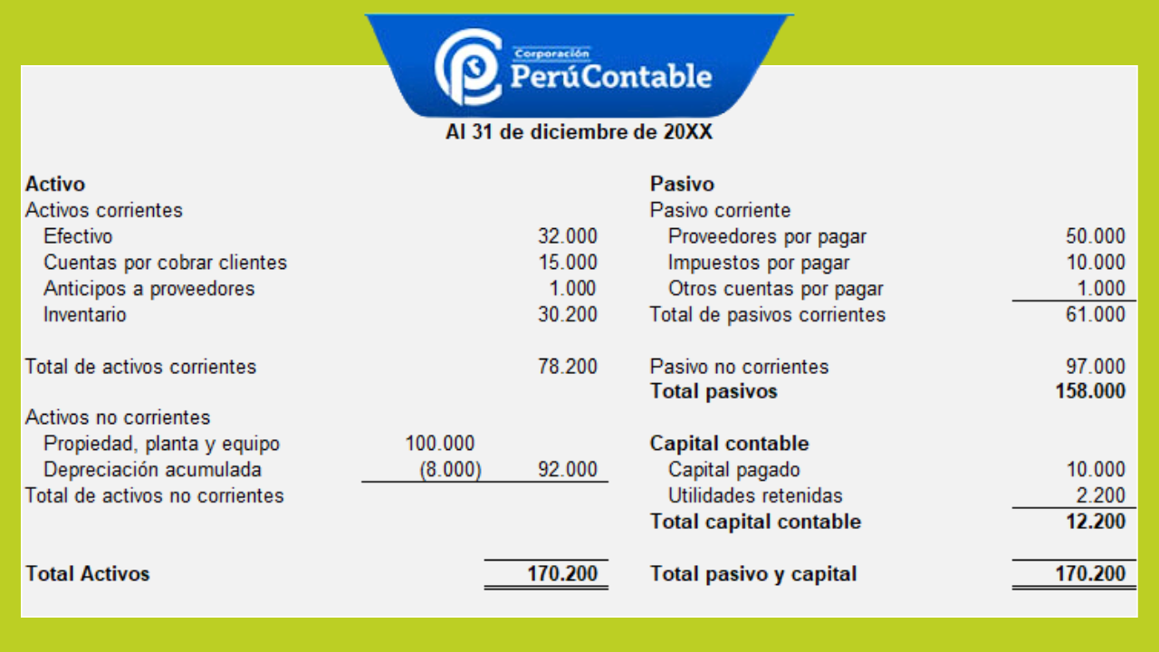 ¿Cómo Elaborar un Estado de Situación Financiera? Te lo Explicamos en Simples Pasos! | Contabilidad