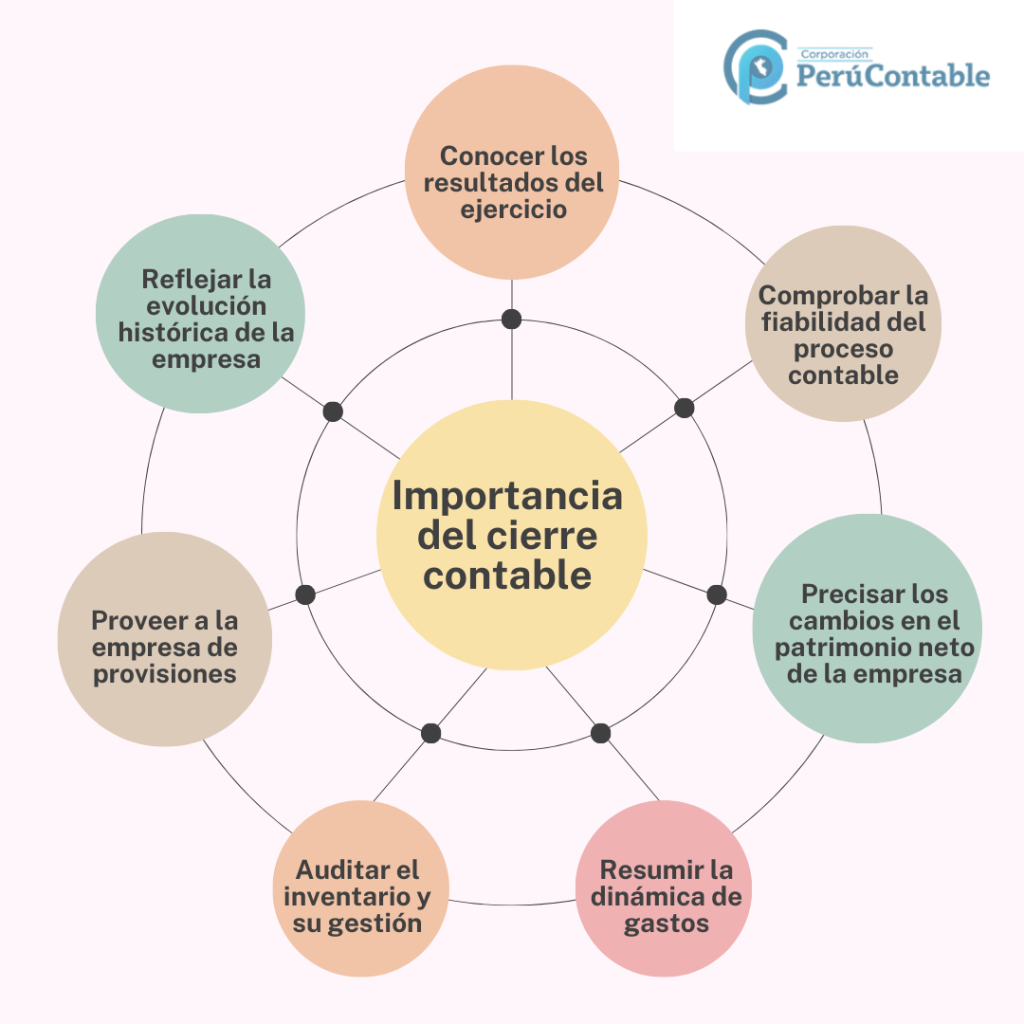 Cierre Contable: Guía Completa para Evitar Errores y Optimizar tu ...