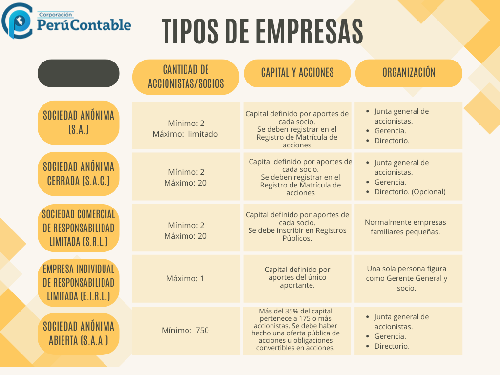 ¿Cuáles son los pasos esenciales para constituir una empresa 2023? | Empresa