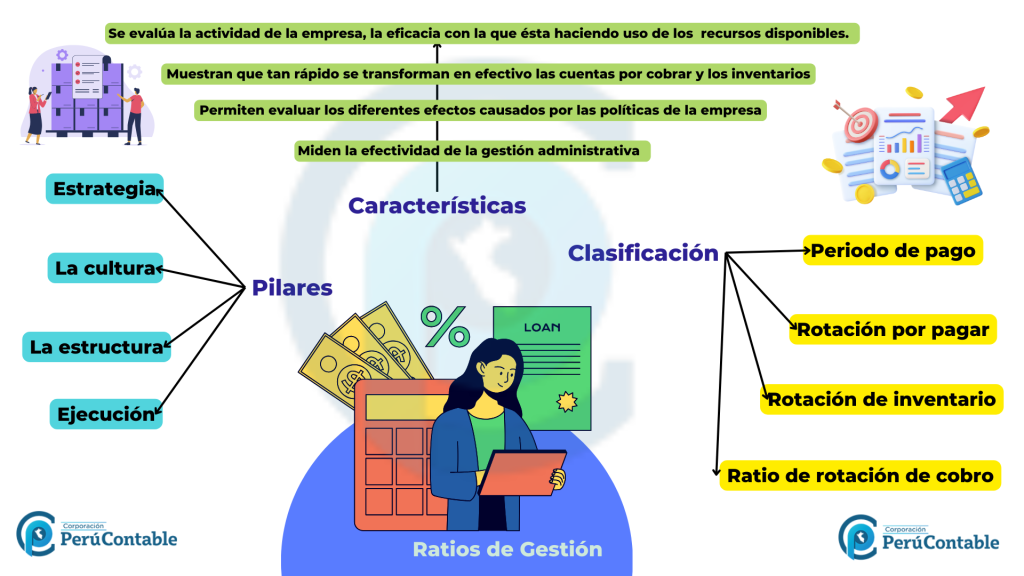 Todo sobre los Ratios de Gestión | Empresa
