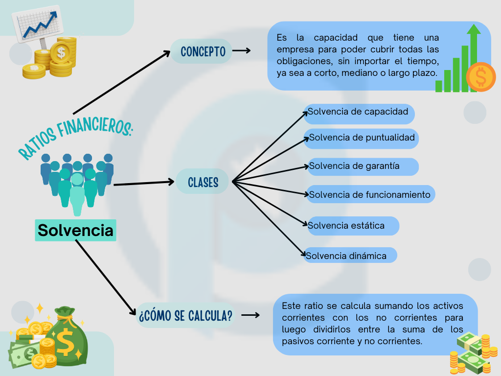 Ratios Financieros: Solvencia | Empresa
