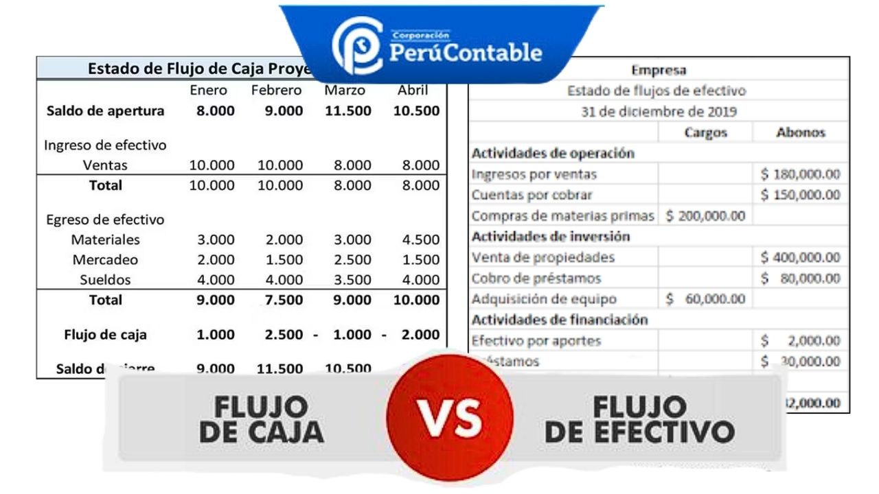 Diagrama De Flujo De Efectivo Proyectado Método Para Rediseñar
