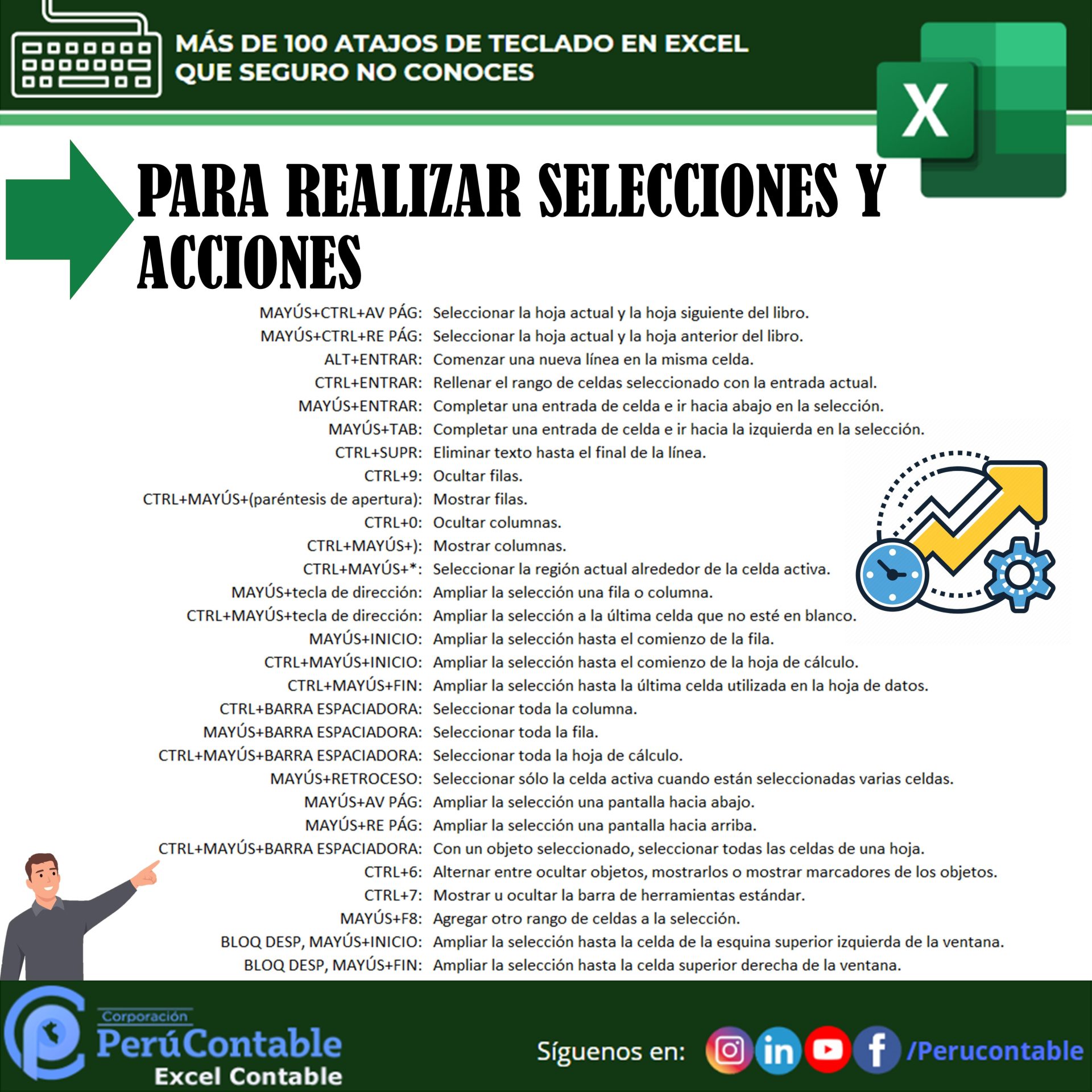 Más de 100 atajos de teclado en Excel que seguro no conoces | Excel ...