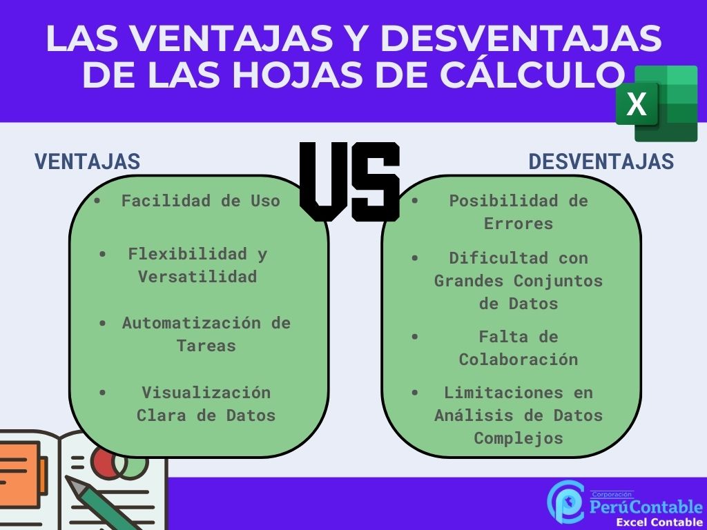 Las ventajas y desventajas de las hojas de cálculo | Excel Contable