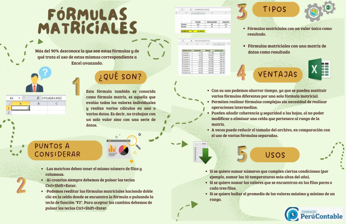 Uso de las fórmulas Matriciales | Excel Contable