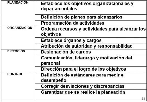 Sepa más de los Tipos de Control Interno: Previo, simultaneo y posterior | Gubernamental