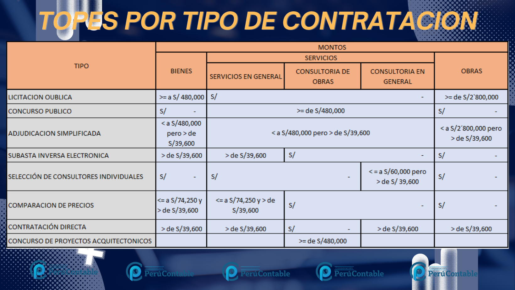 OSCE: Proceso de Selección | Gubernamental