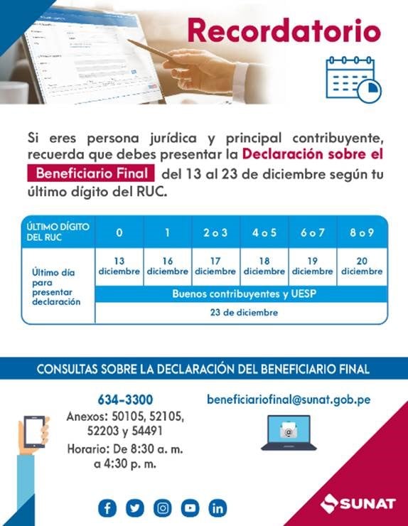 Mañana se inicia la presentación de la declaración del Beneficiario Final | Tributación