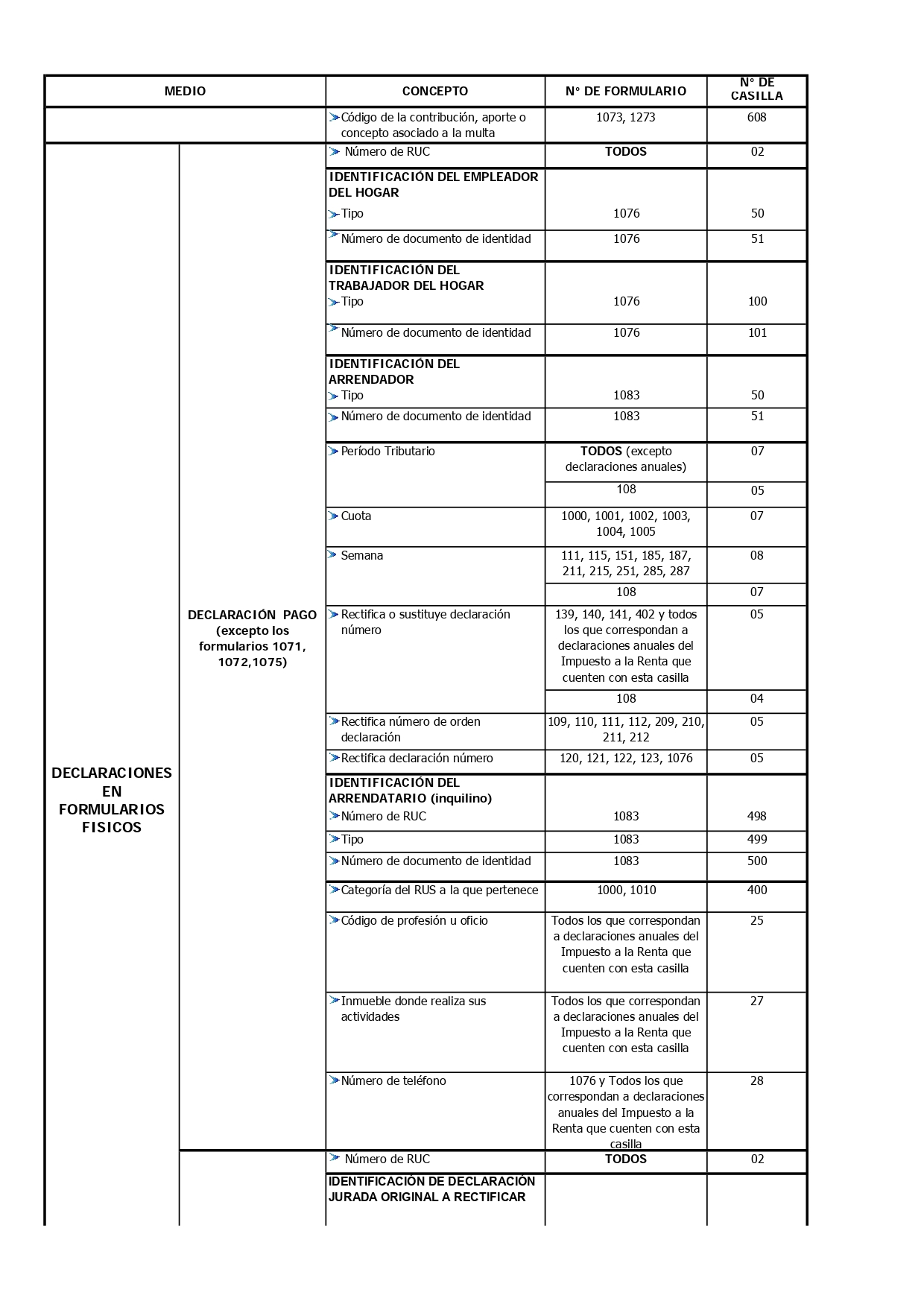 Como modificar datos desde SUNAT | Tributación