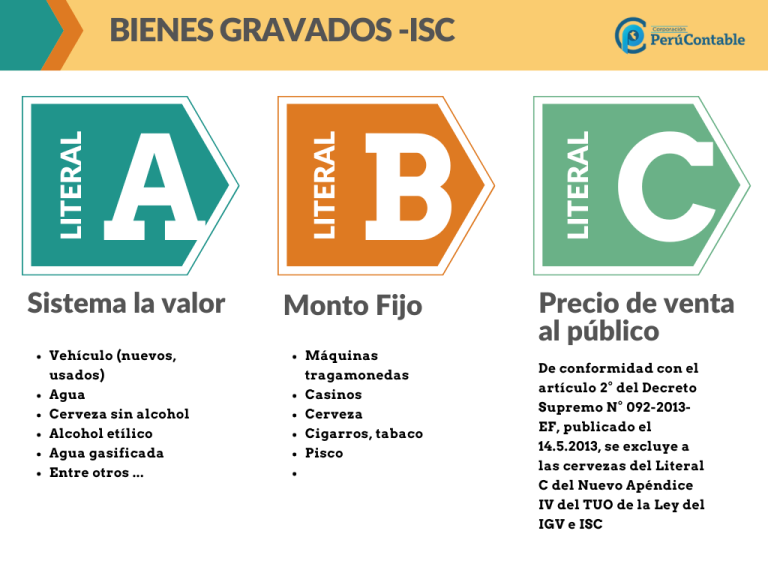 ¿Qué sabemos el ISC y cómo declararlo? | Tributación