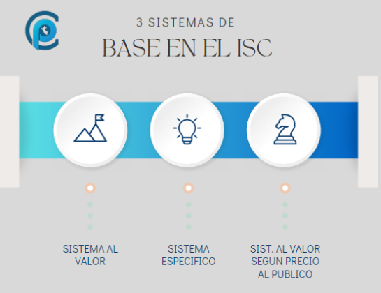 ¿Qué sabemos el ISC y cómo declararlo? | Tributación