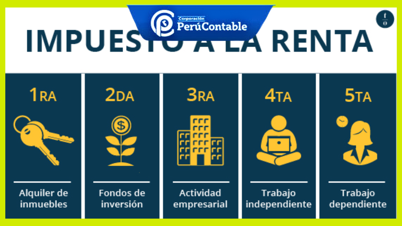 Impuesto a la Renta: ¿Cuáles son las formas de declararlo? | Tributación