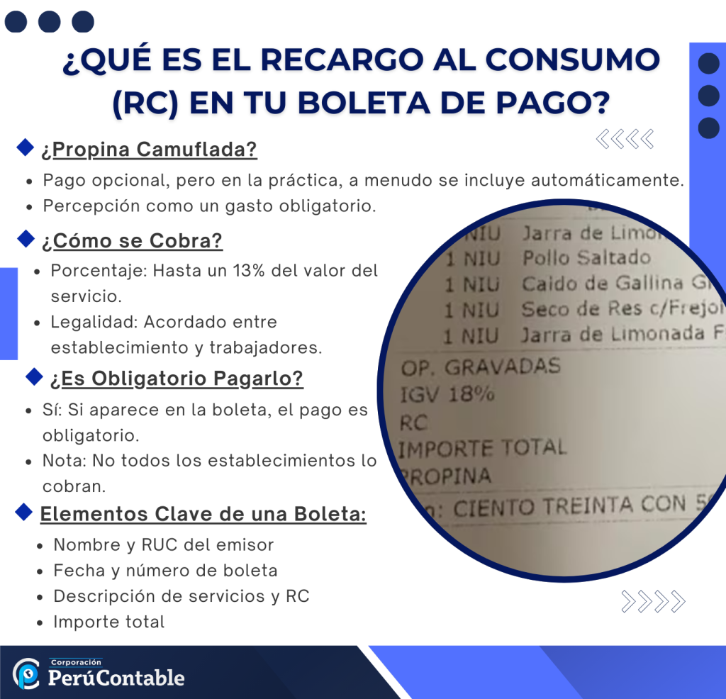 ¿Te están cobrando un extra sin que lo sepas? Aprende todo sobre el ...